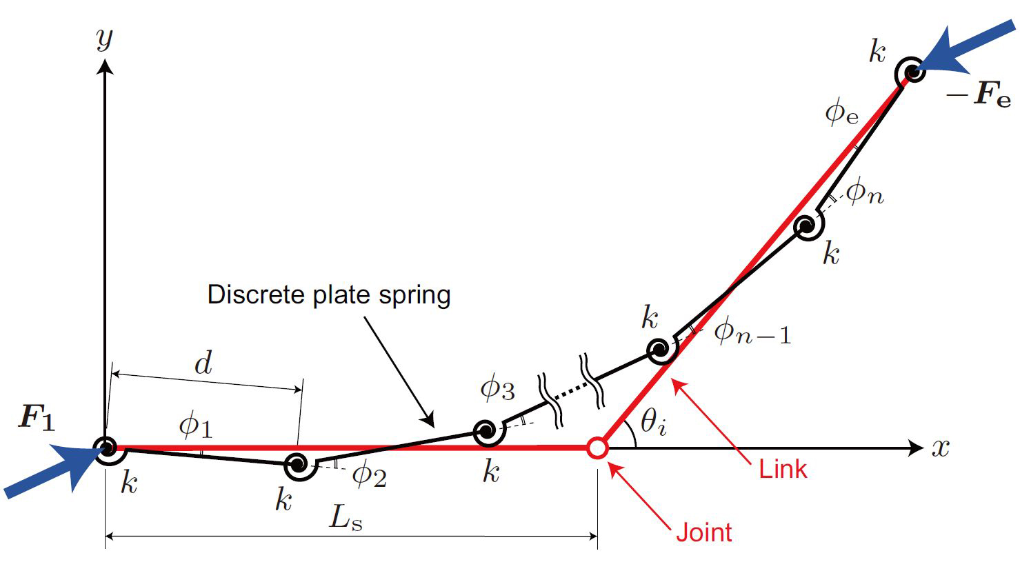 Plate-Springed Parallel Elastic Actuator (PSPEA) | Actuation Lab
